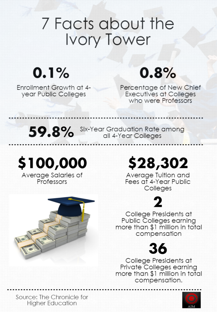 INFOGRAPHIC: Average Professor Salary is $100,000 and Other Facts about ...